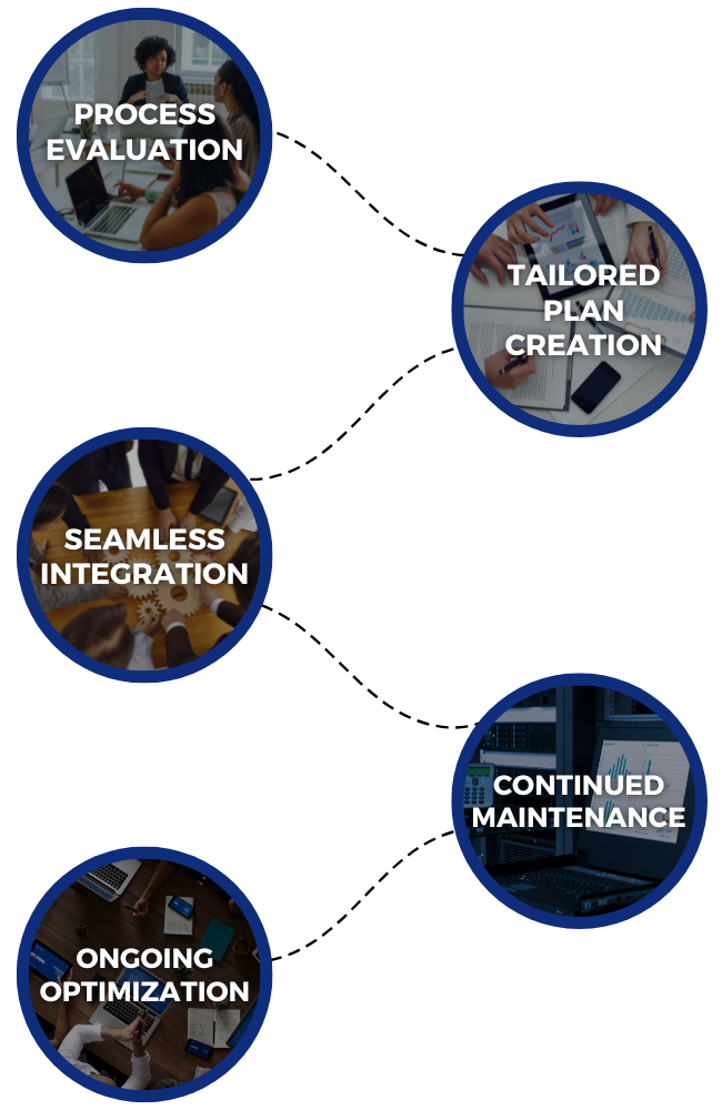 Managed It Services For Small Businesses | Pulse Technology